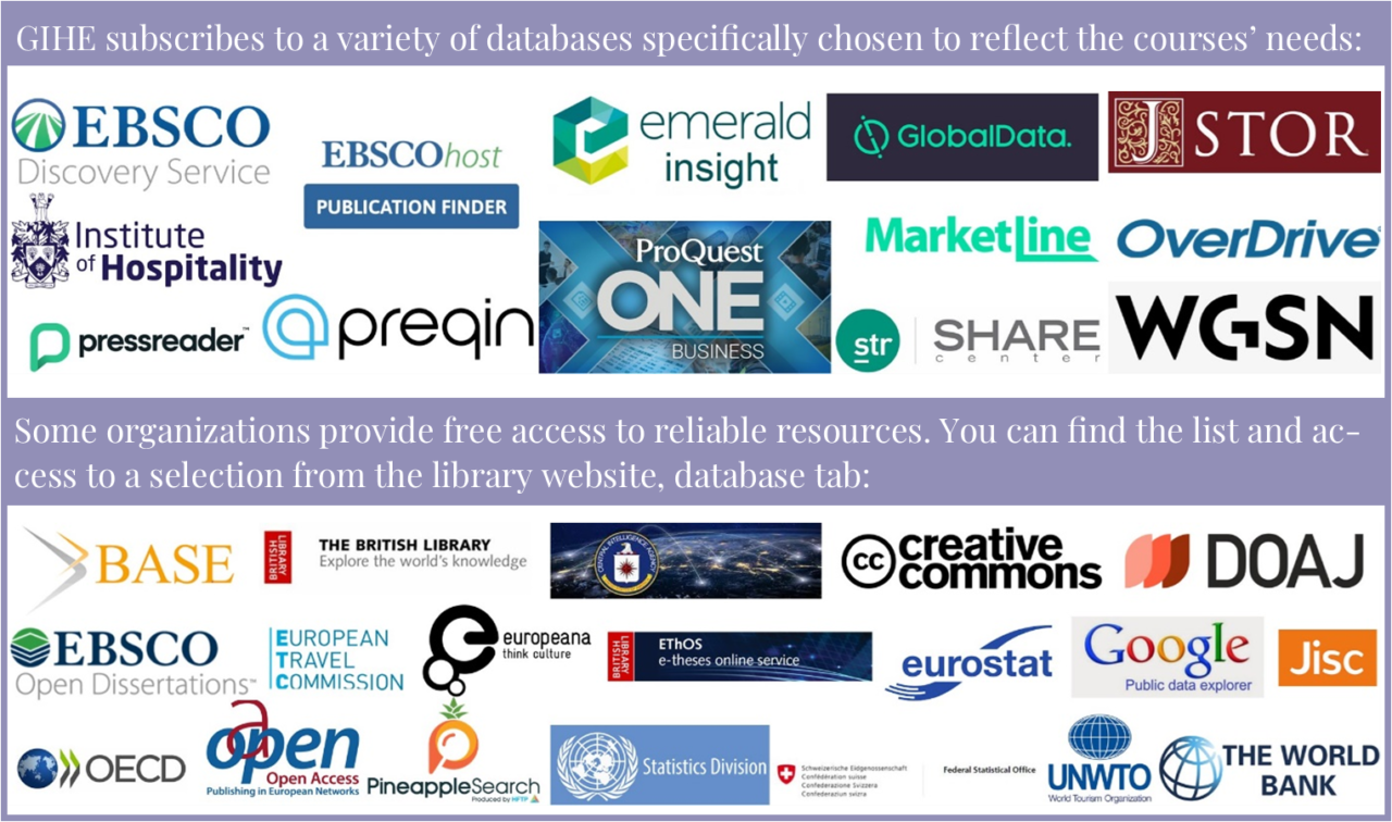 How to login on the databases? | Library Glion