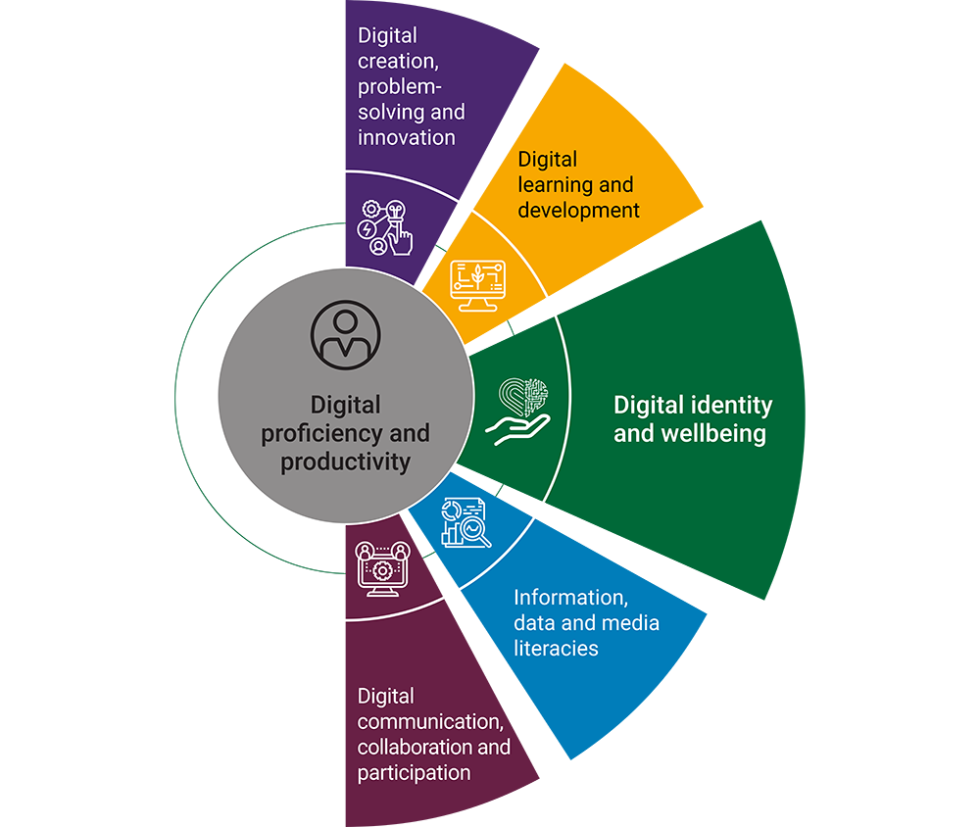 JISC digital capabilities | Library Glion