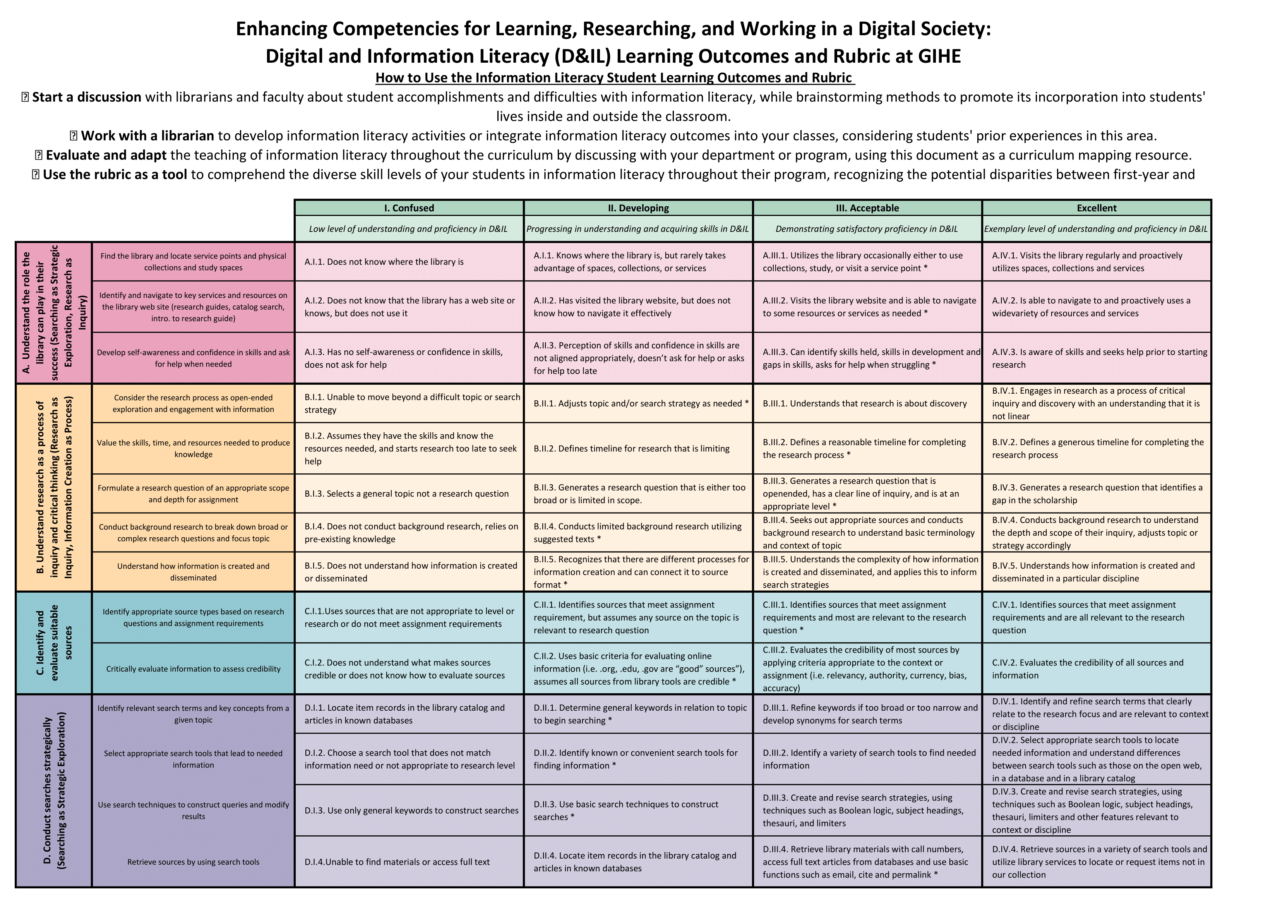 Digital and Information Literacy | Library Glion